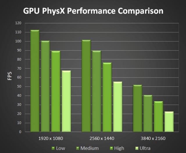 Nvidia Physx Пишет Tex - topikifitness