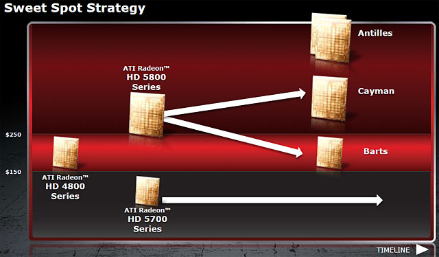Ati Radeon 4800 Series Описание - authenticburden